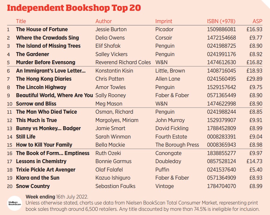The Bookseller - Bookshops - Bookshop Spotlight: The Children's Bookshop