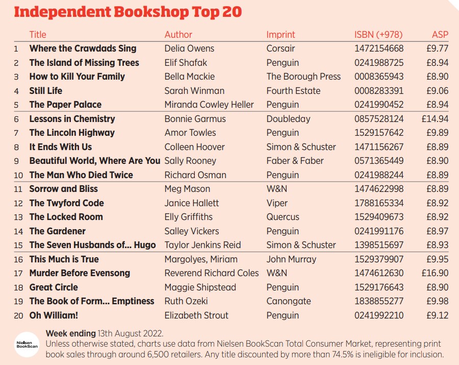 The Bookseller - Features - Bookshop Spotlight: The Blue Bear Bookshop