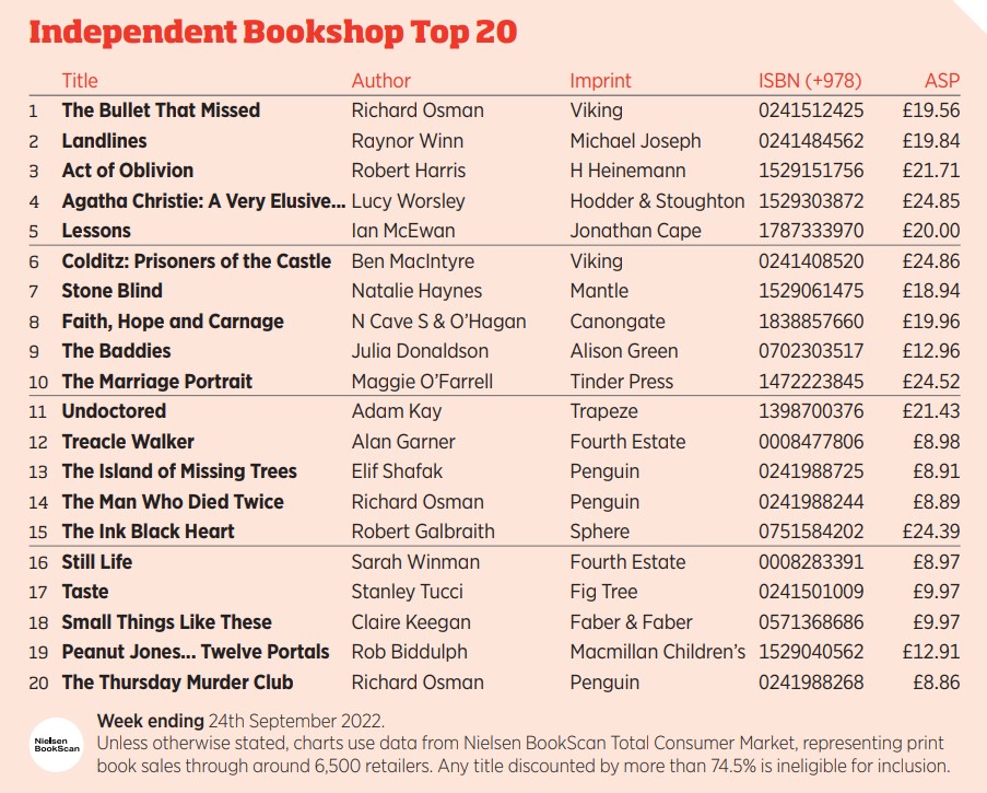 The Bookseller - Features - Bookshop Spotlight: Little Toller Books