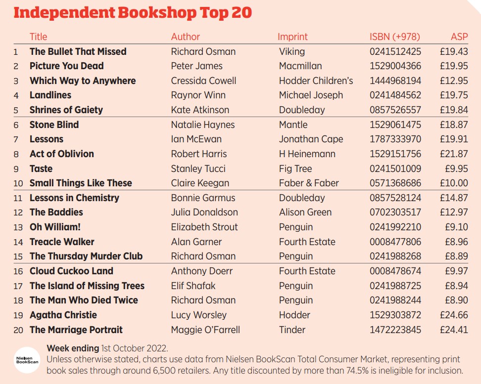The Bookseller - Features - Bookshop Spotlight: Mostly Books