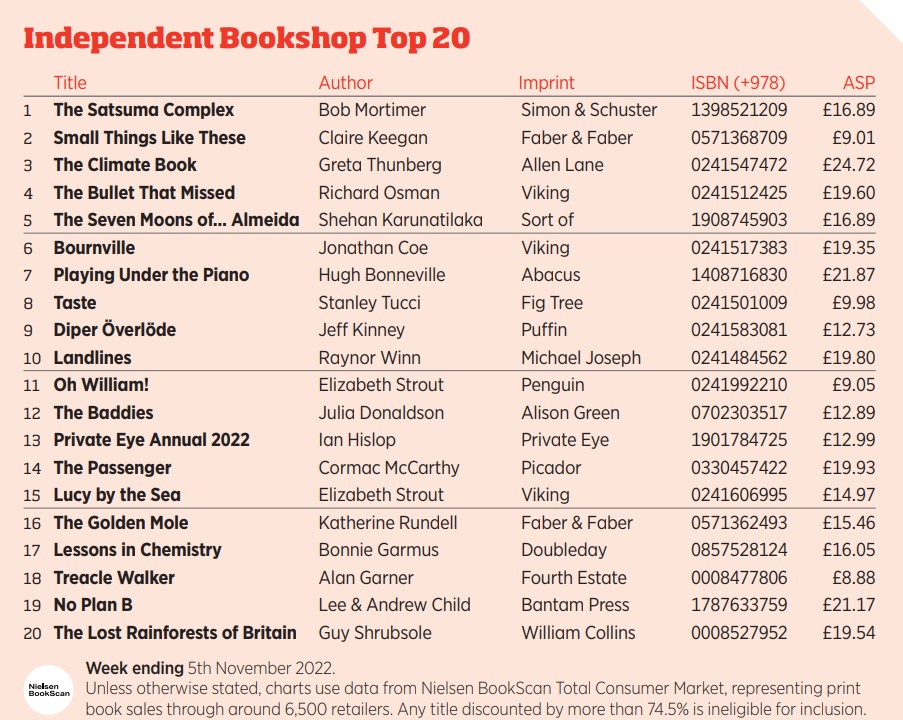 The Bookseller - Spotlight - Bookshop Spotlight: P&G Wells