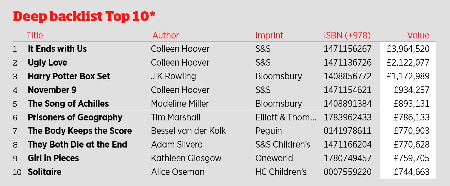 The Bookseller - Spotlight - Older titles surge with a little help from ...