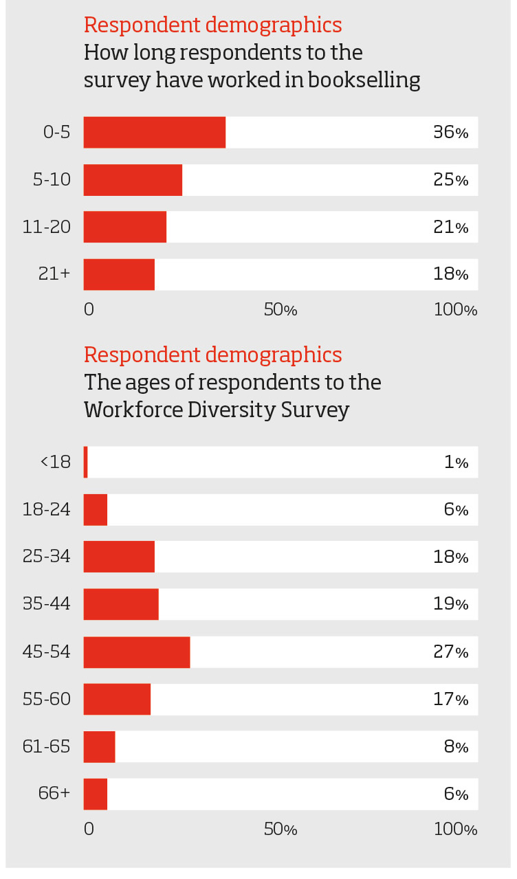 The Bookseller - News - BA hails bookselling as ‘safe space’ for many ...