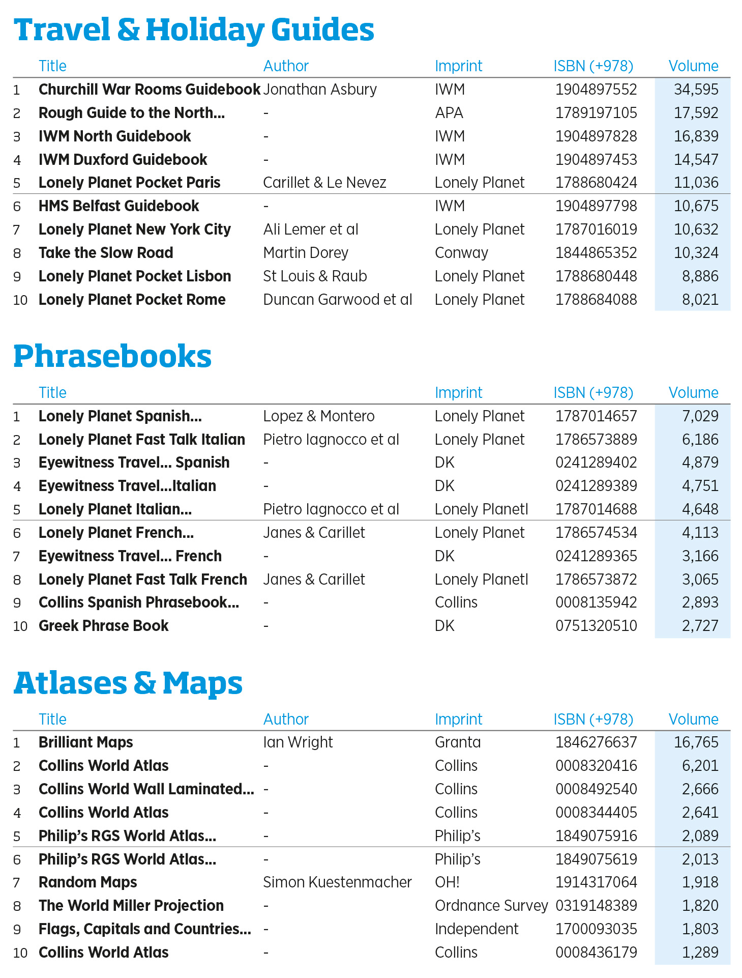 The Bookseller - Features - Atlases, Maps & Travel bounce back in first ...