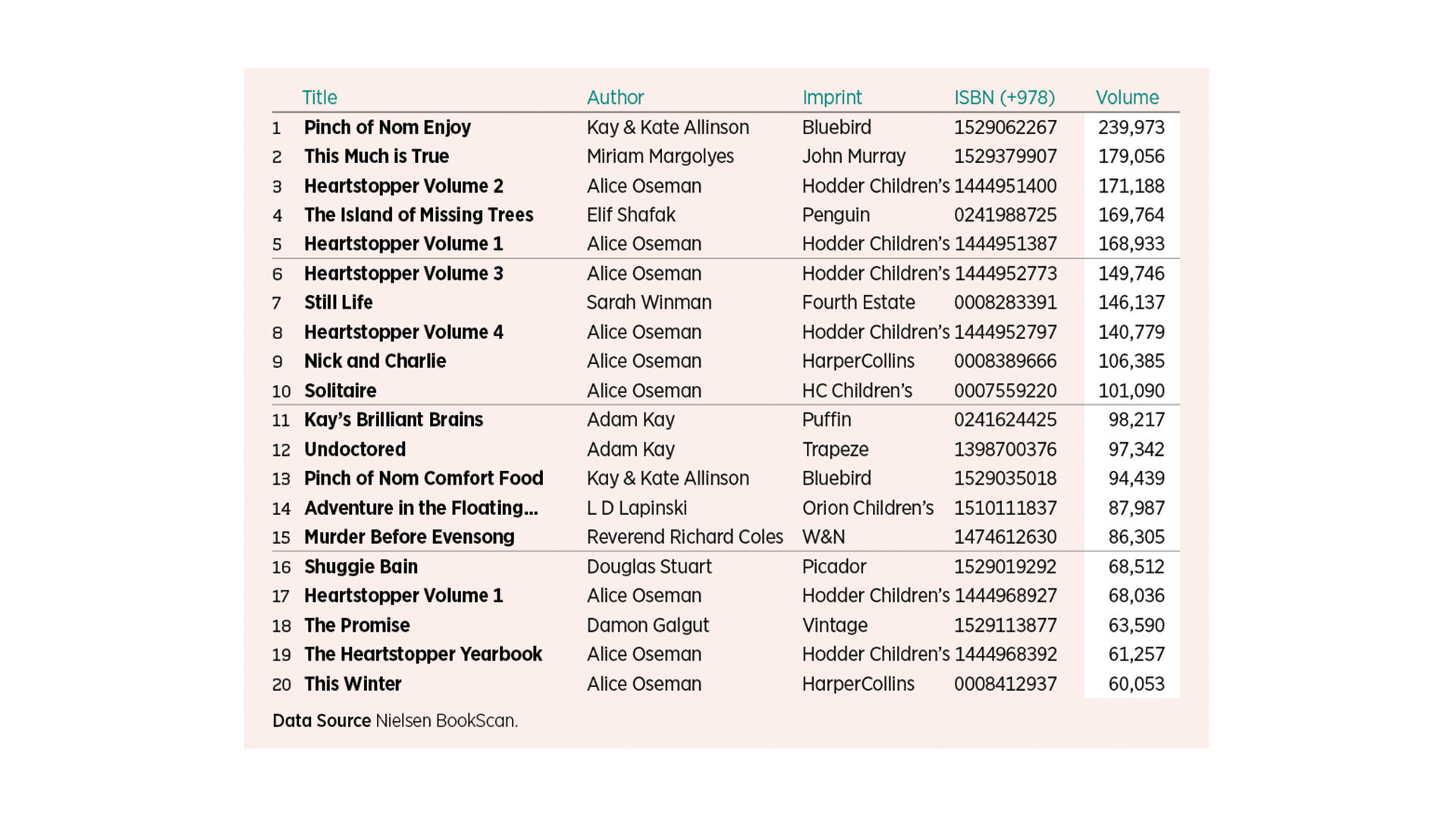 The Bookseller - Features - Book trade figures welcome rise in LGBTQ+ ...