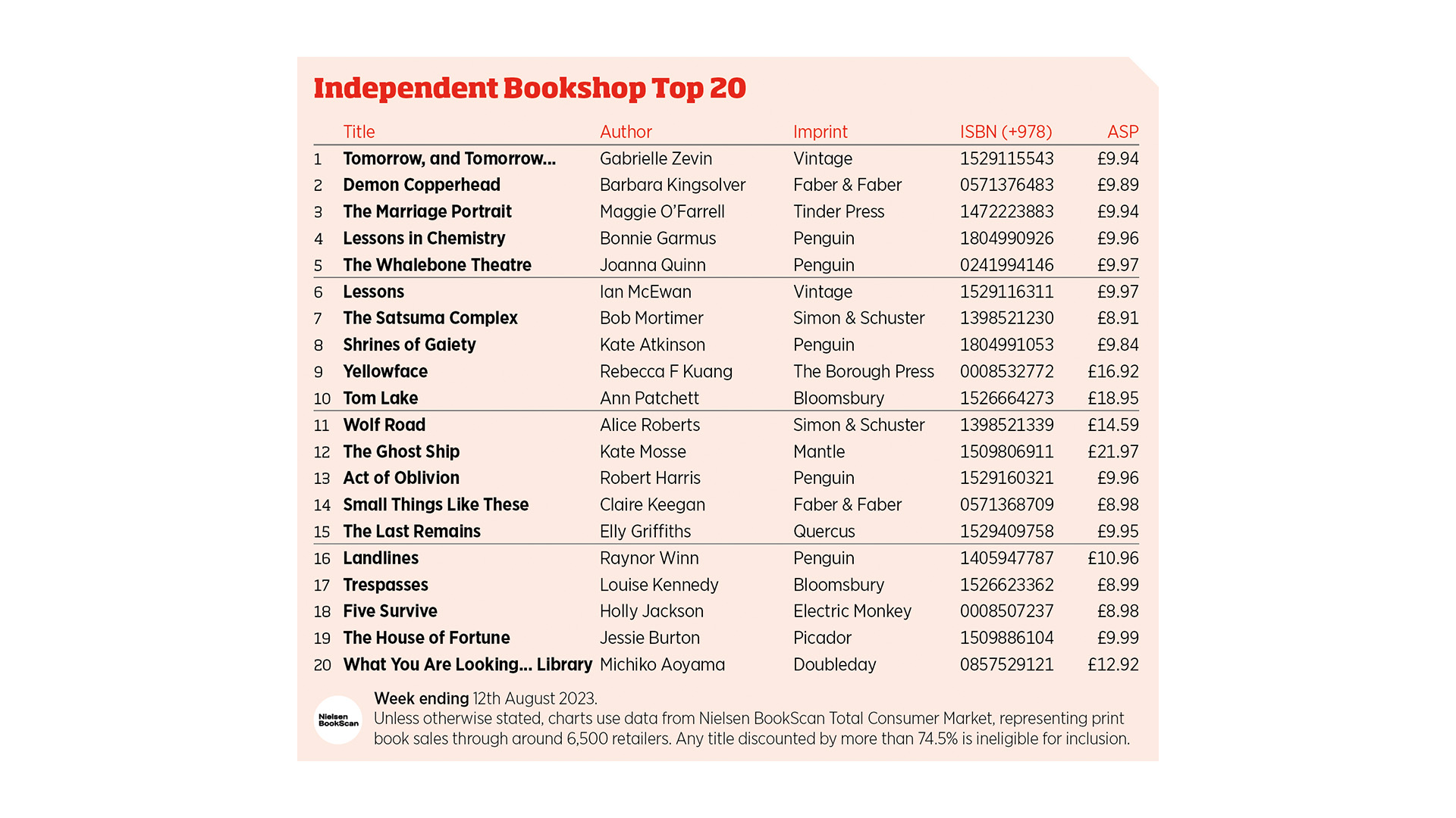 The Bookseller - Features - The Folkestone Bookshop
