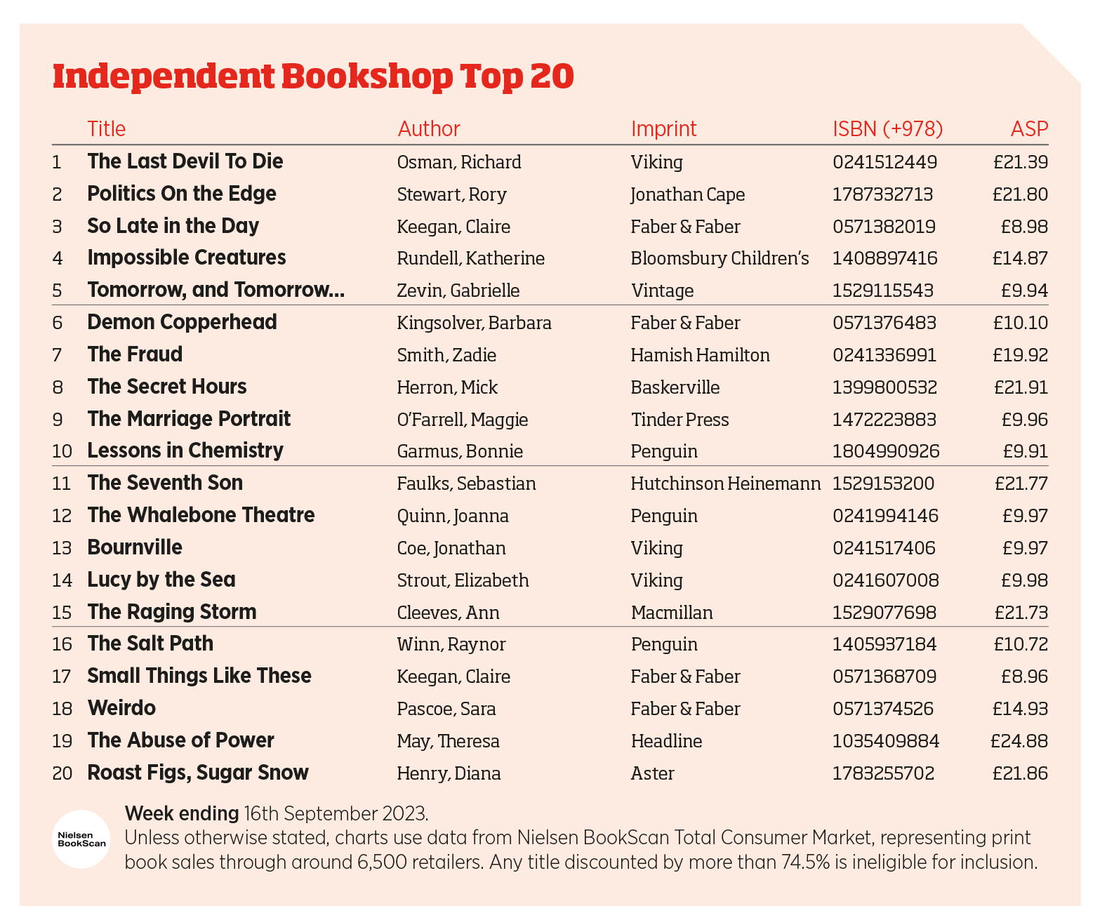 The Bookseller - Features - Bookshop Spotlight: The Portobello Bookshop