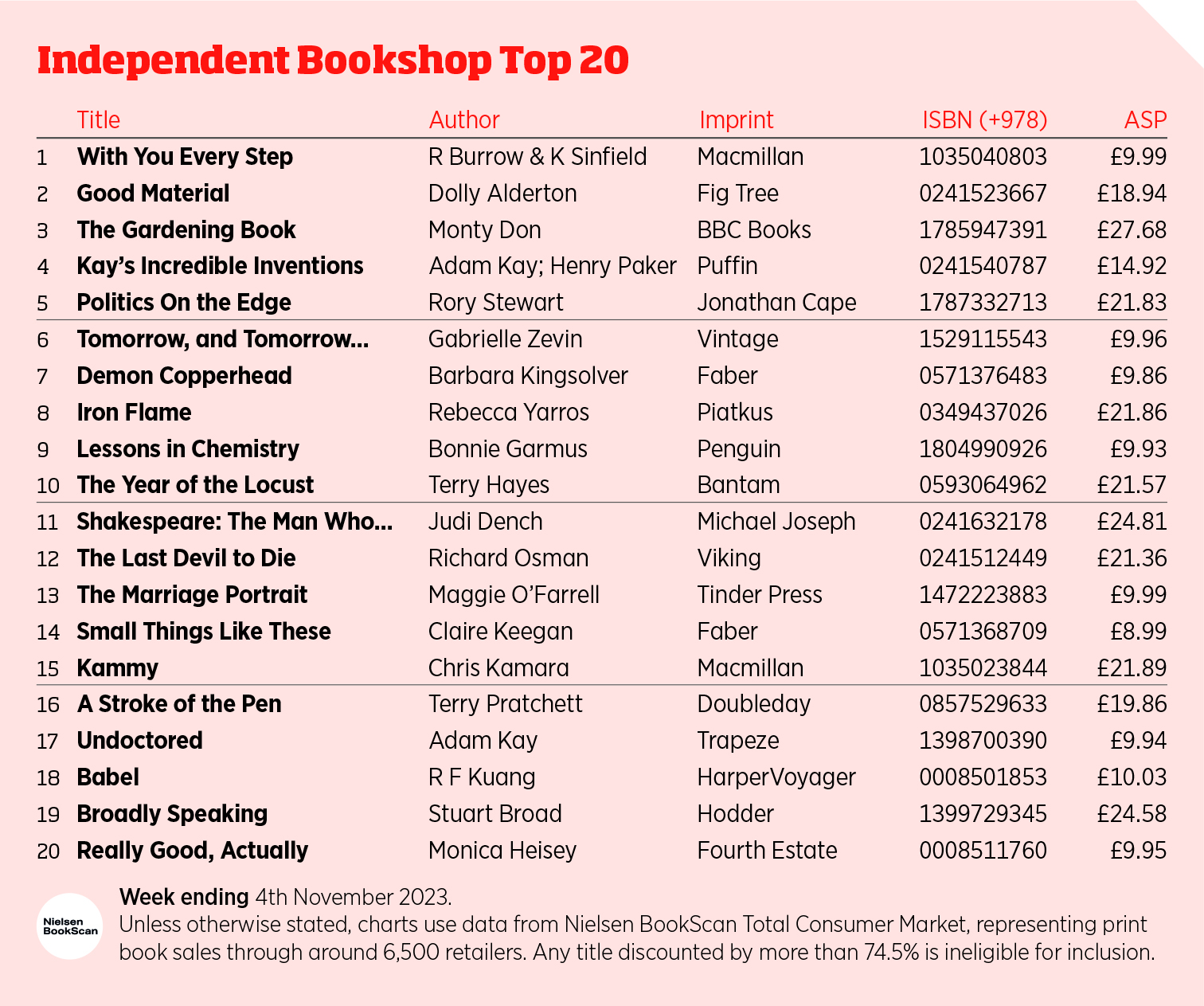 The Bookseller - Features - Bookshop Spotlight: The Ivybridge Bookshop