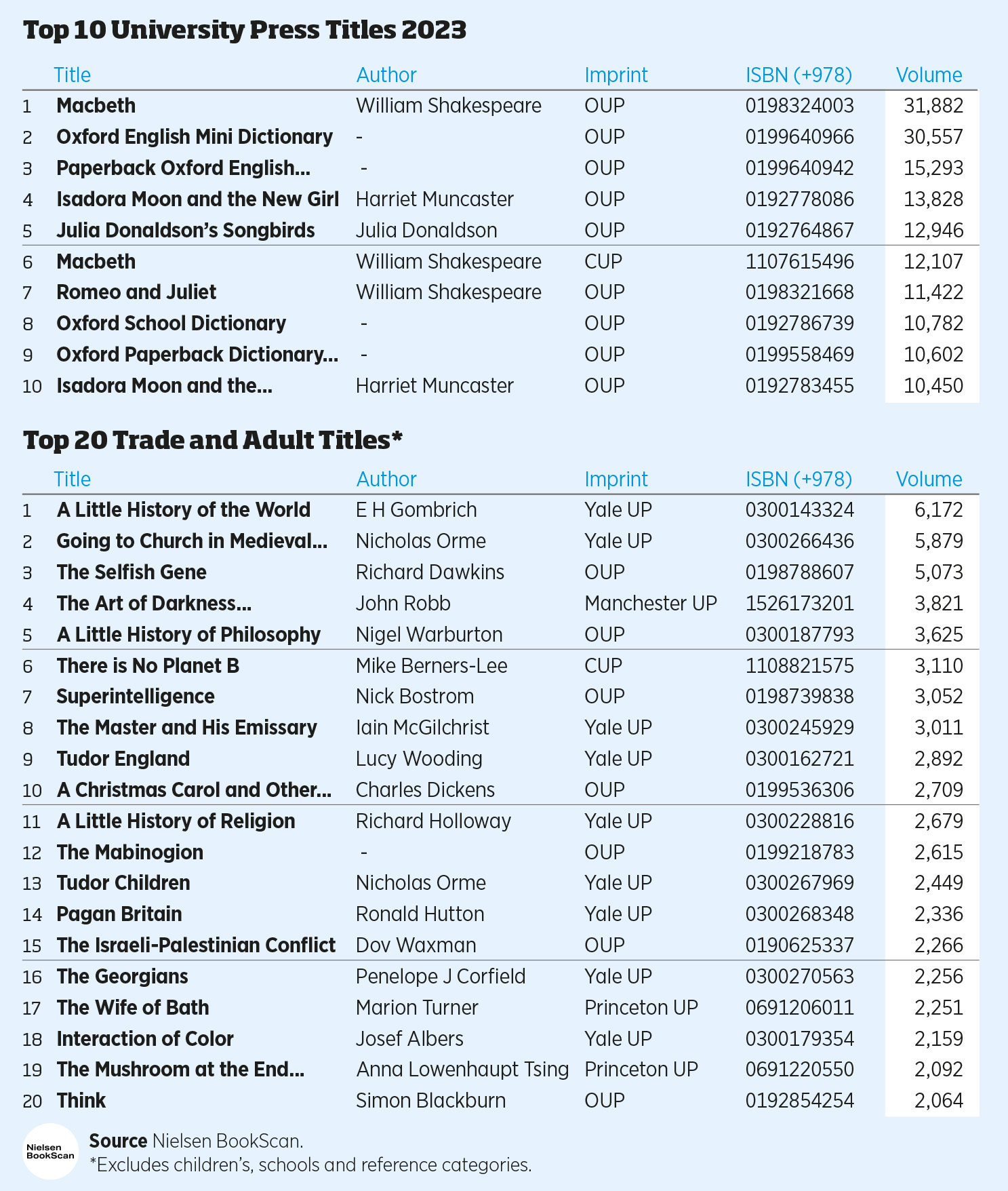 The Bookseller - Features - Digital rules in the university presses but ...