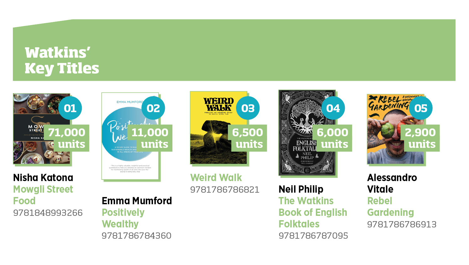 The Bookseller - Features - Watkins Publishing discovers the right ...