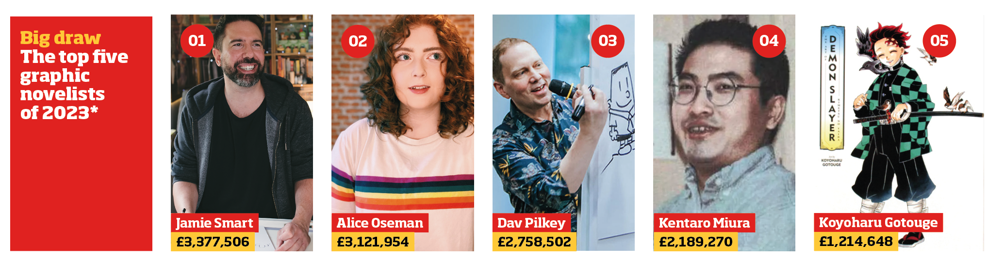 The Bookseller - Features - The beat goes Don: Gruffalo creator toasts ...