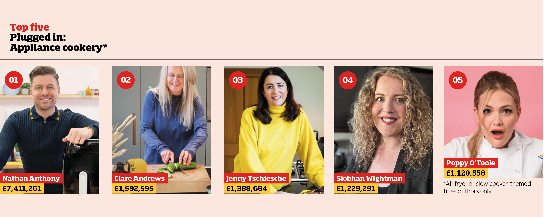 The Bookseller - Features - The beat goes Don: Gruffalo creator toasts ...