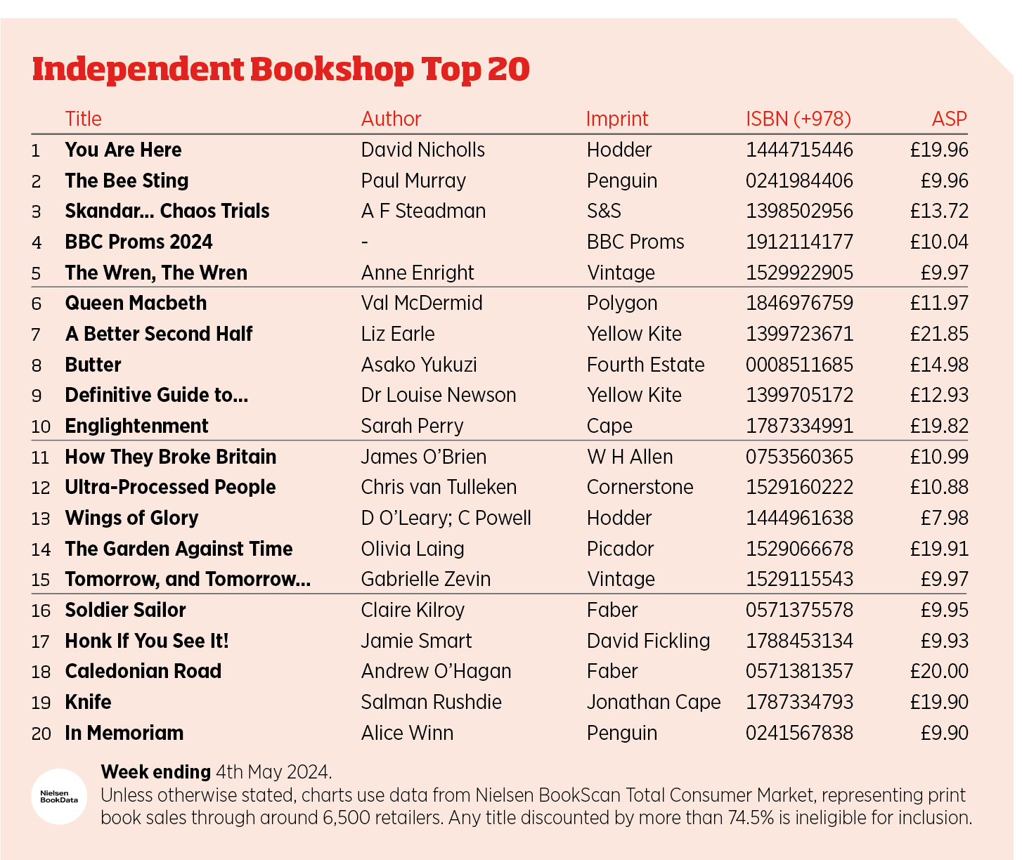The Bookseller - Features - Bookshop Spotlight:The Wee Bookshop