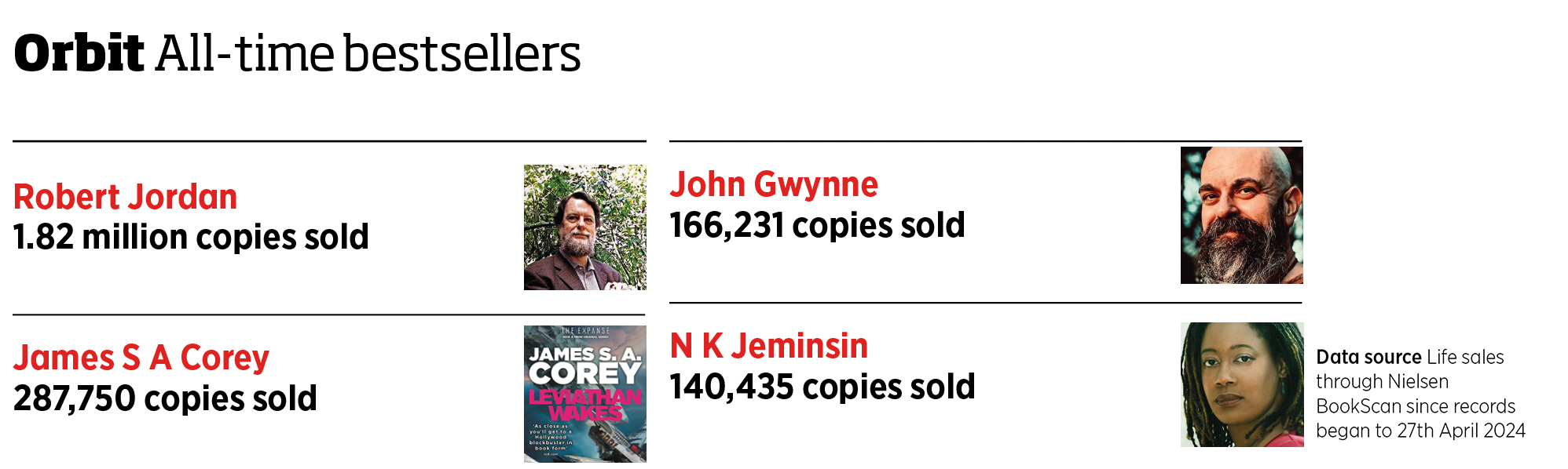 The Bookseller - Features - Orbit reaches for the stars The Bookseller - Features - Orbit reaches for the stars