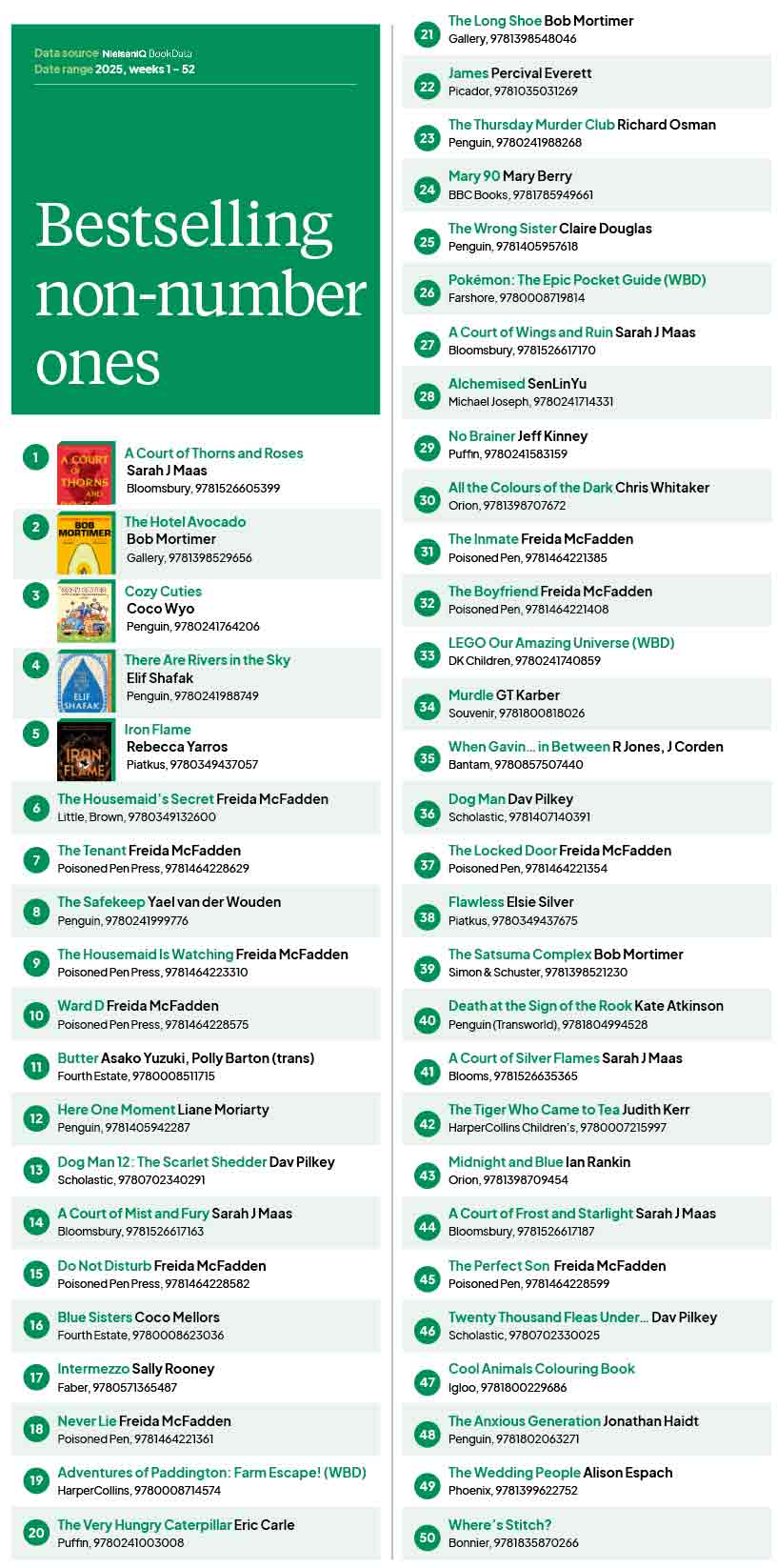 The Bookseller - Books Top Stories - No one wants to rule the world ...
