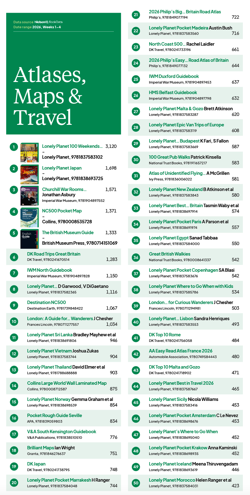 The Bookseller - Bestsellers - A flying start: the cost of travelling ...